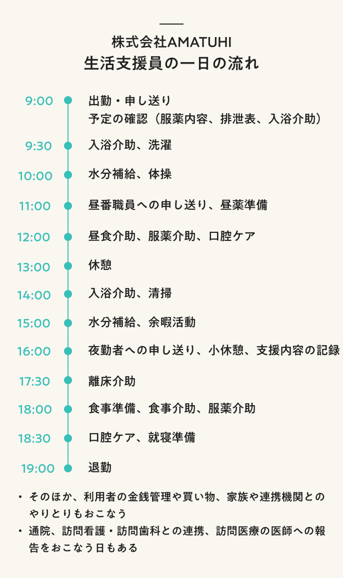 グループホームの建設から運営まで一気通貫！障がいの有無に関わらない豊かな暮らしをつくる、AMATUHIの挑戦 | なるほど！ジョブメドレー